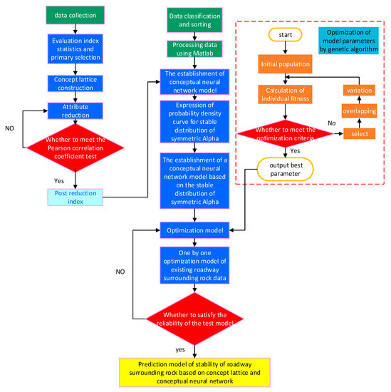 Applied Sciences | Special Issue : Structural Damage Detection and ...