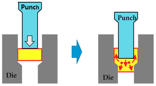 A Study on the Forming Characteristics of AZ 31B Mg Alloy in a Combined ...