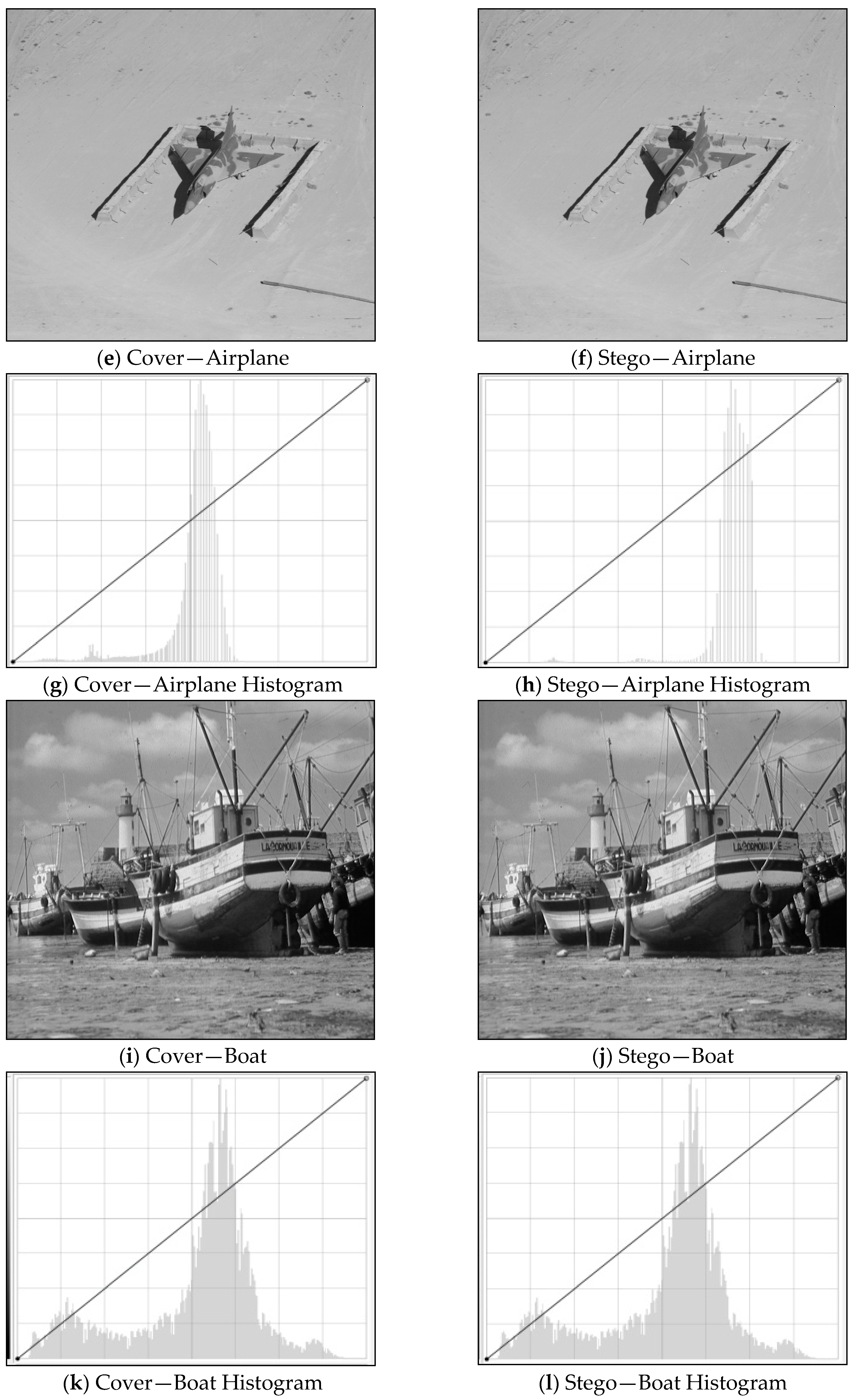 High-Capacity Image Steganography with Minimum Modified Bits Based on Data Mapping and LSB ...