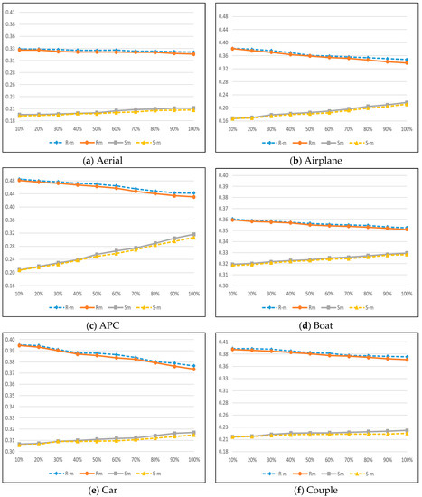 High-Capacity Image Steganography with Minimum Modified Bits Based on Data Mapping and LSB ...