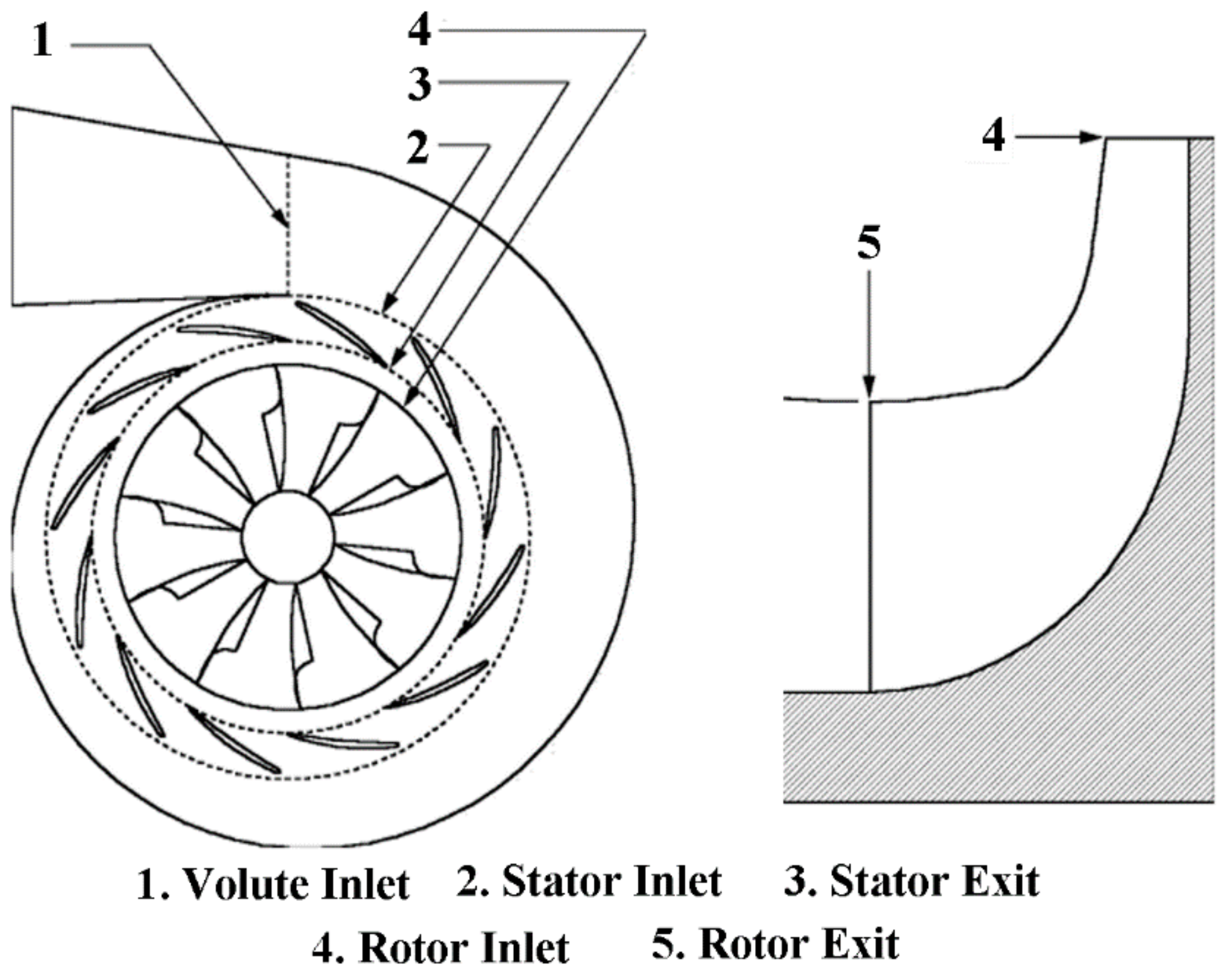 Detailed Design and Aerodynamic Performance Analysis of a Radial-Inflow Turbine