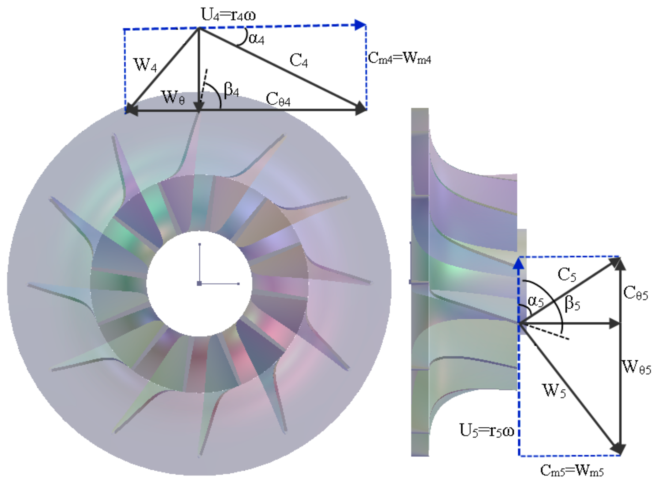 Detailed Design and Aerodynamic Performance Analysis of a Radial-Inflow ...