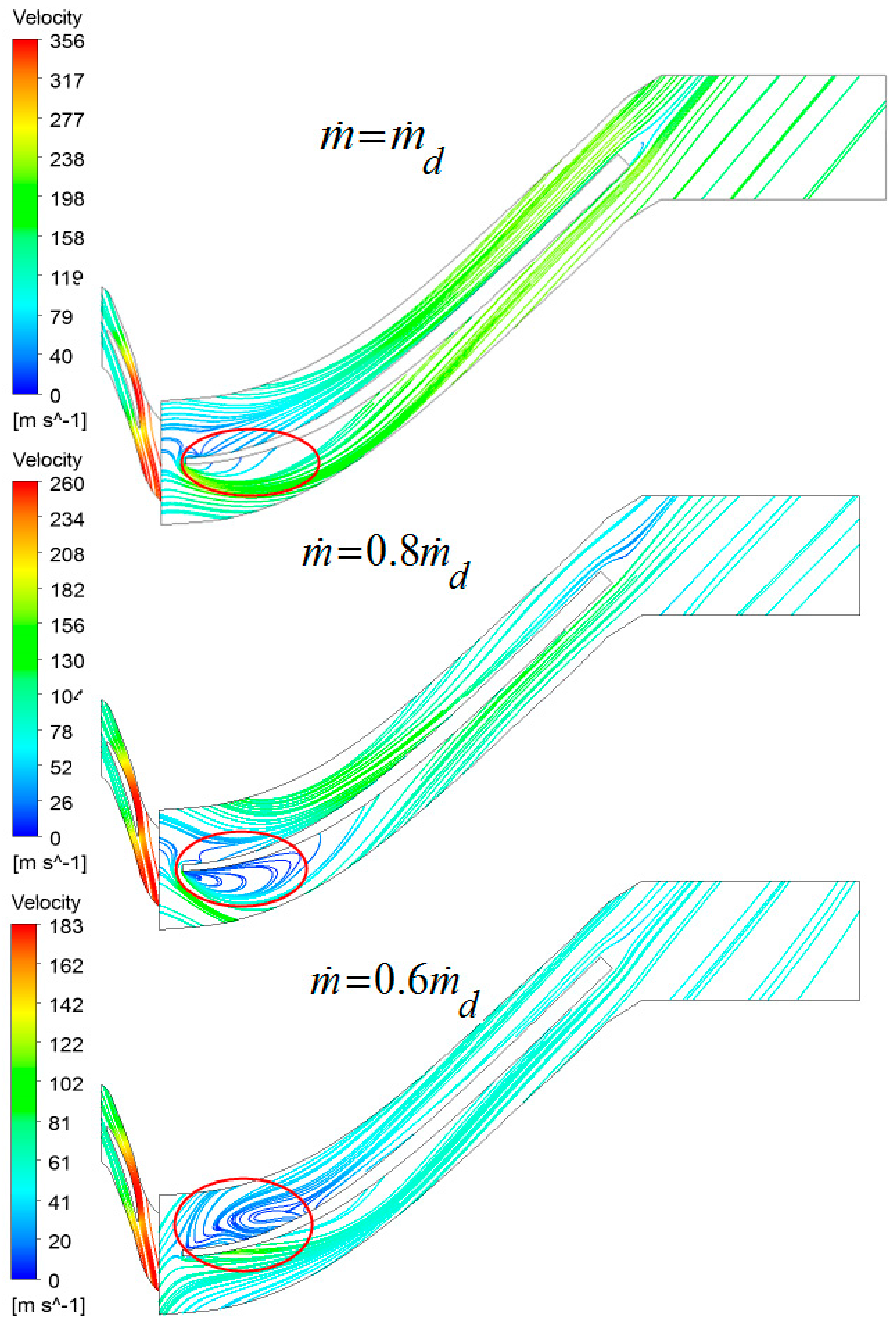 Detailed Design and Aerodynamic Performance Analysis of a Radial-Inflow ...