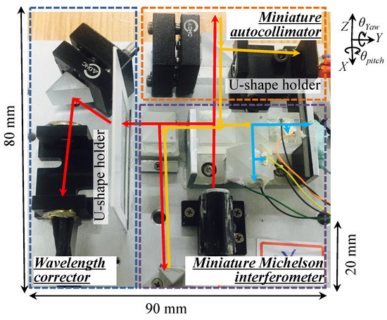 Development of a Compact Three-Degree-of-Freedom Laser Measurement ...