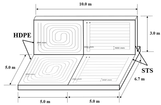 Field Experiments to Evaluate Thermal Performance of Energy Slabs with ...