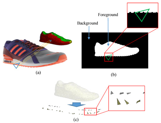 A High-Resolution Texture Mapping Technique for 3D Textured Model