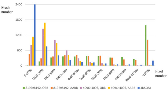 A High-Resolution Texture Mapping Technique for 3D Textured Model