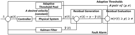 Adaptive Threshold Generation for Fault Detection with High ...