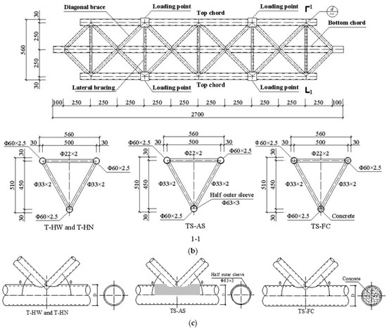 Experimental Study on the Static Behavior of Reinforced Warren Circular ...