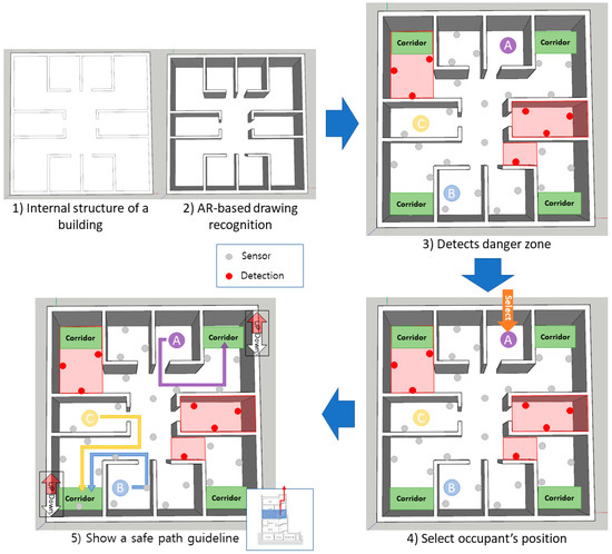 Design and Implementation of a Smart IoT Based Building and Town ...
