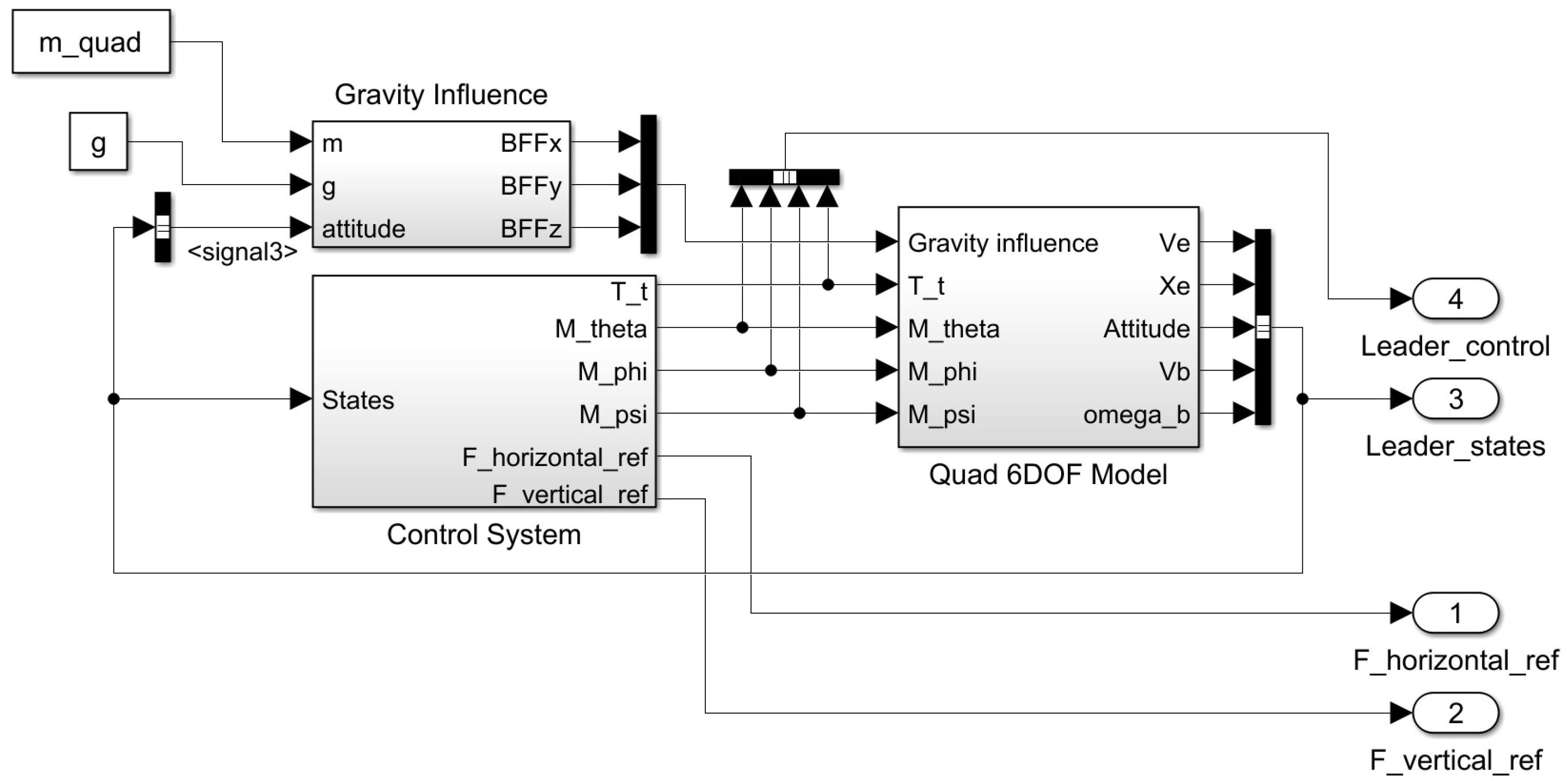 Quadrotor Formation Strategies Based on Distributed Consensus and Model Predictive Controls