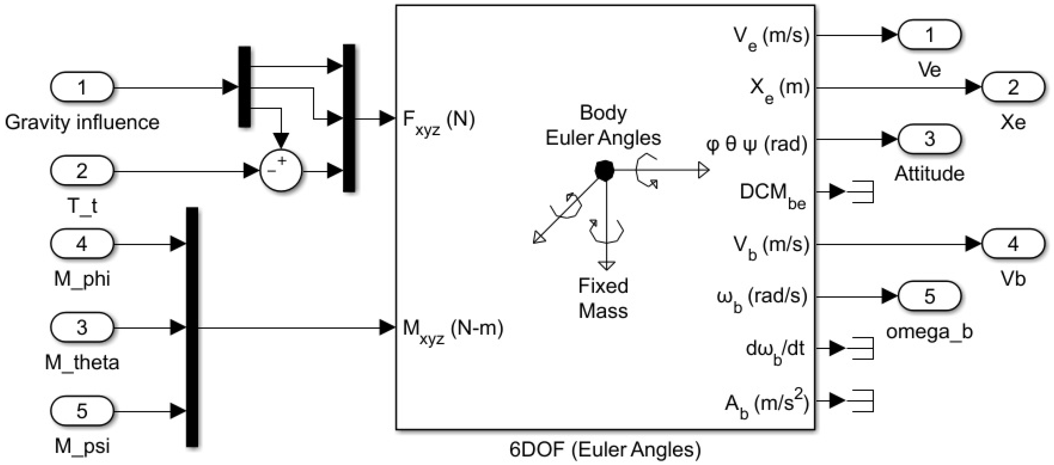 Quadrotor Formation Strategies Based on Distributed Consensus and Model Predictive Controls