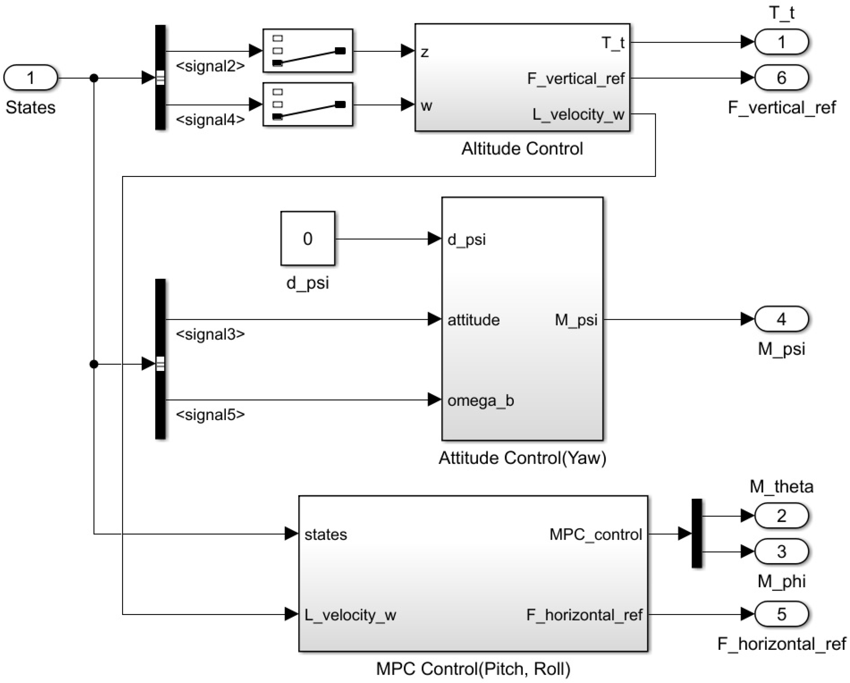 Quadrotor Formation Strategies Based on Distributed Consensus and Model Predictive Controls