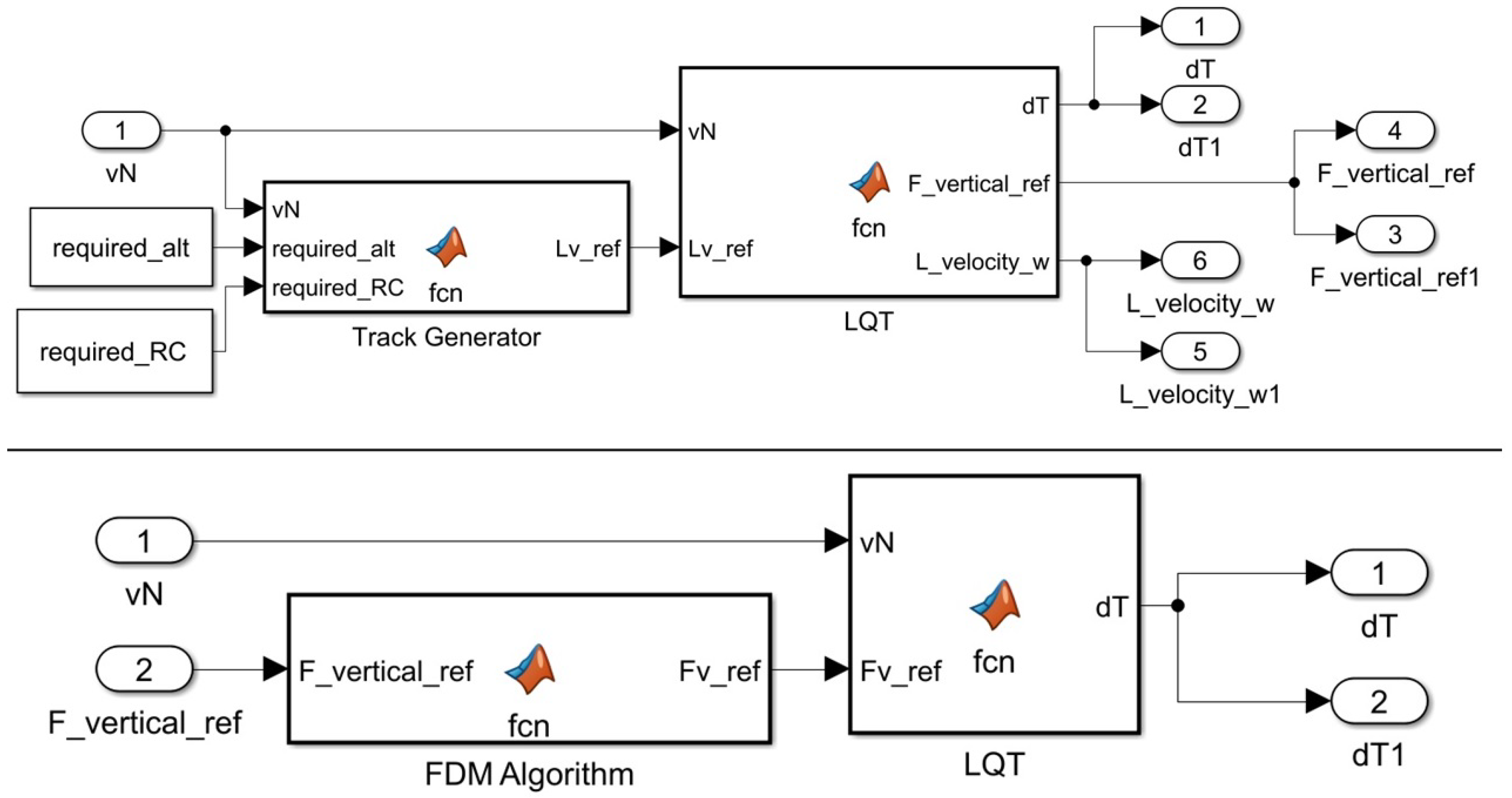 Quadrotor Formation Strategies Based on Distributed Consensus and Model Predictive Controls