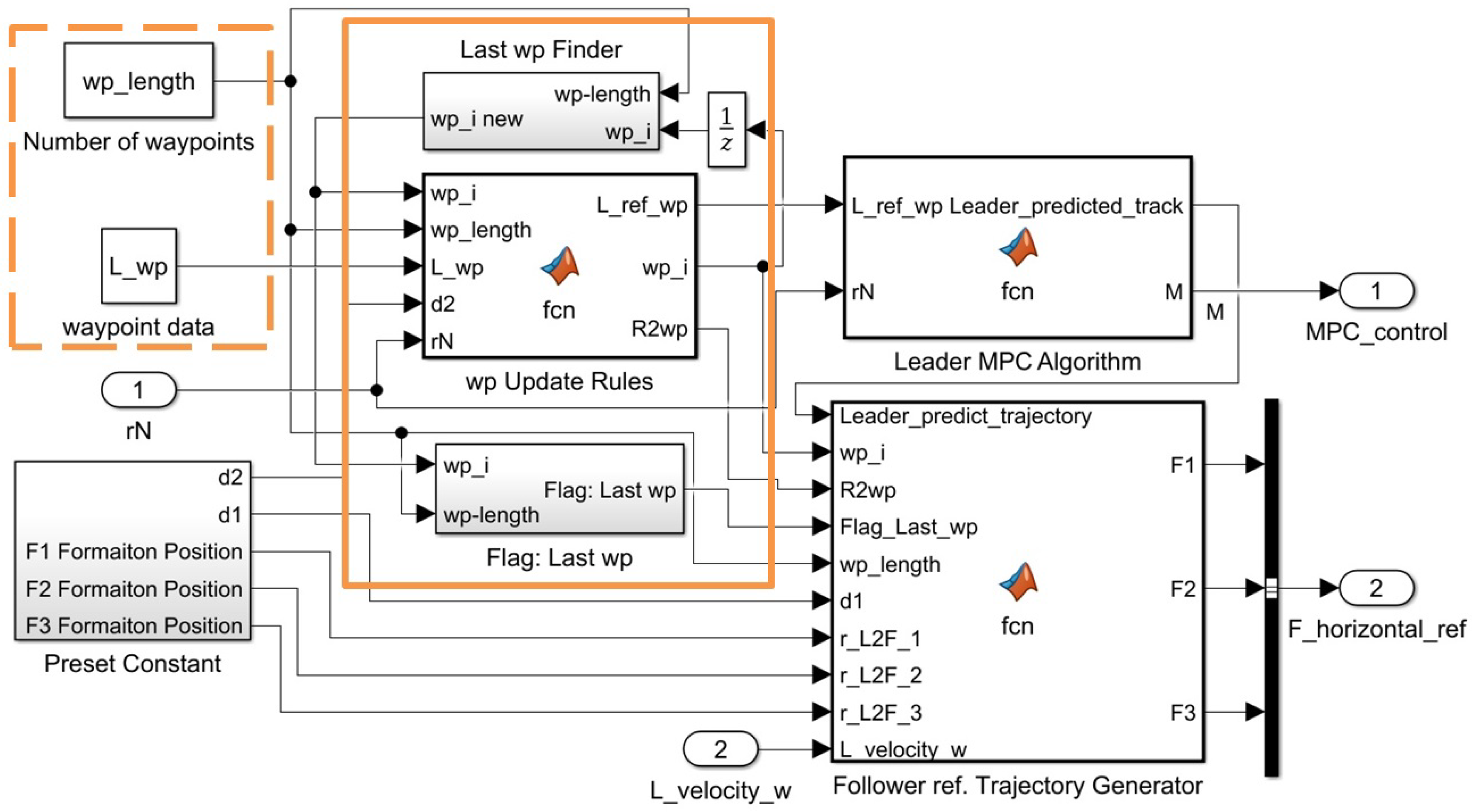 Quadrotor Formation Strategies Based on Distributed Consensus and Model Predictive Controls