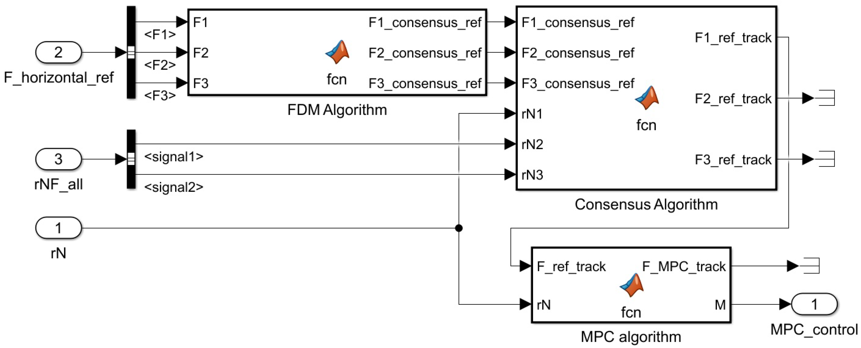 Quadrotor Formation Strategies Based on Distributed Consensus and Model Predictive Controls