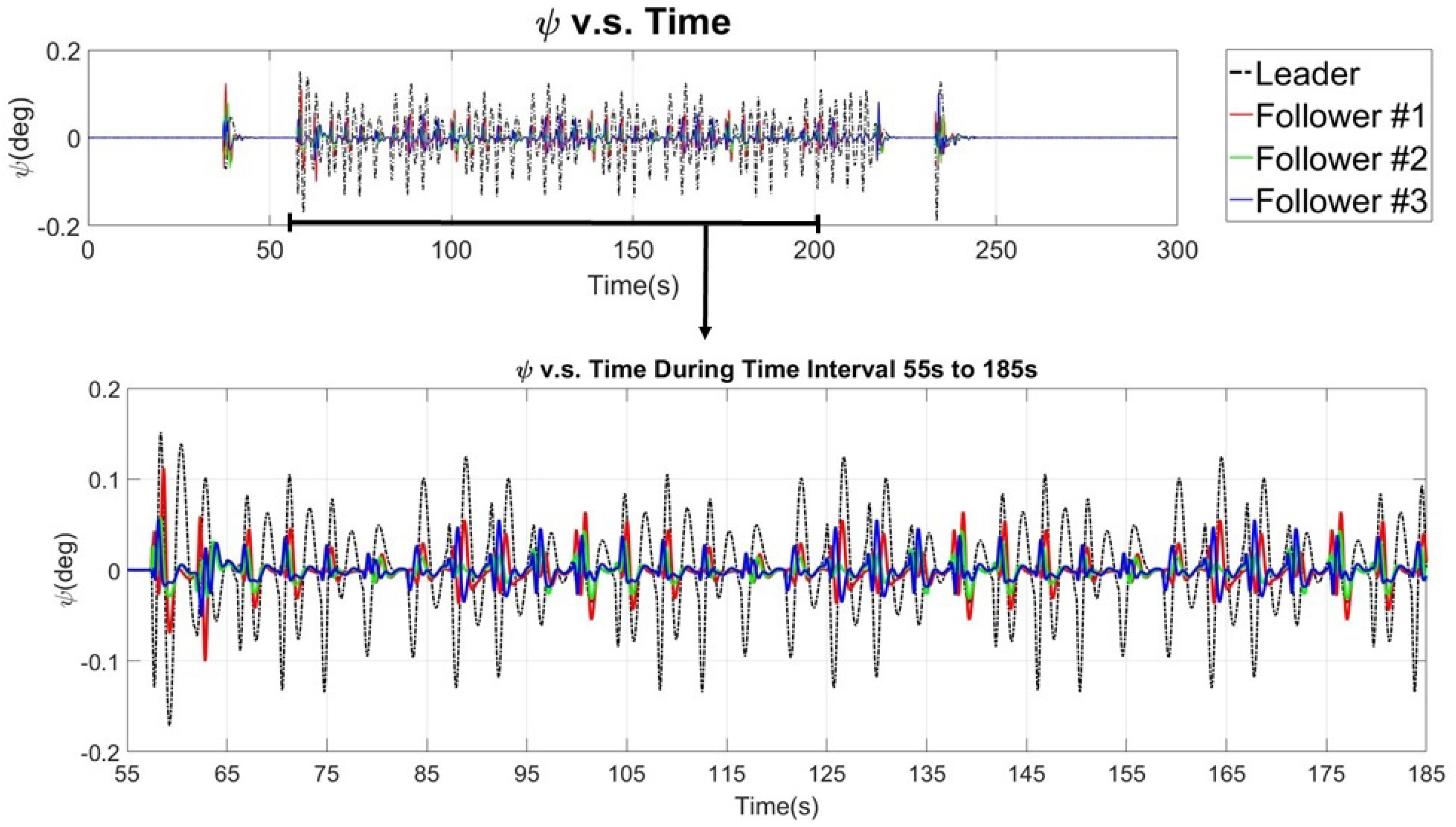 Quadrotor Formation Strategies Based on Distributed Consensus and Model Predictive Controls