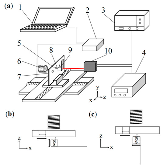 Vector-Based Eddy-Current Testing Method