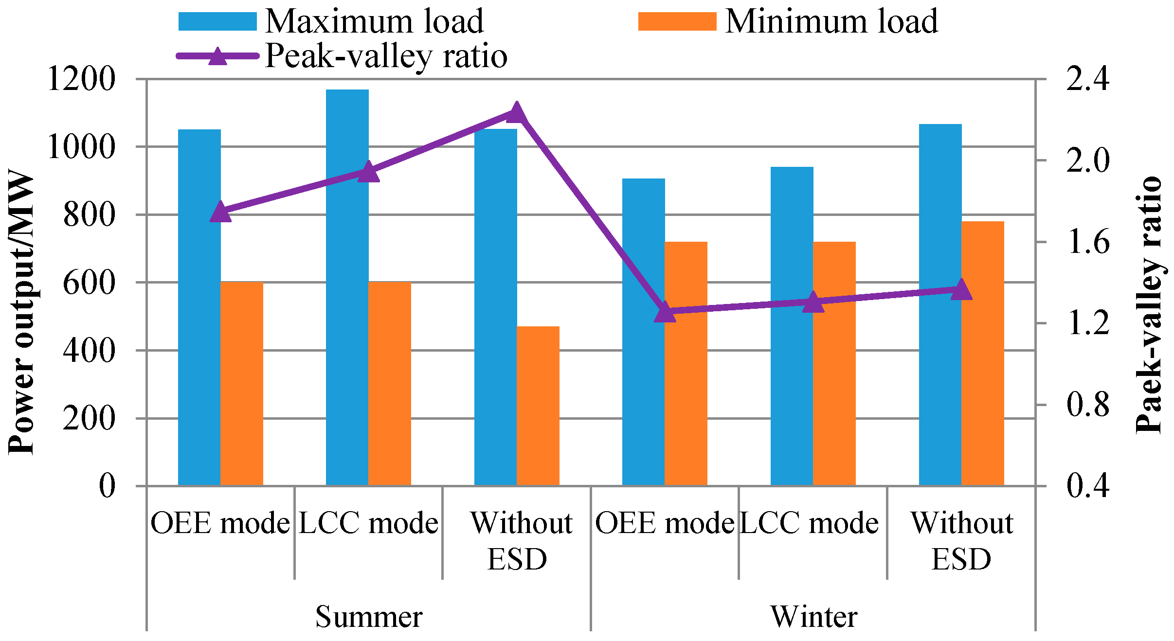 A Multi-Objective Scheduling Optimization Model for a Multi-Energy Complementary System ...