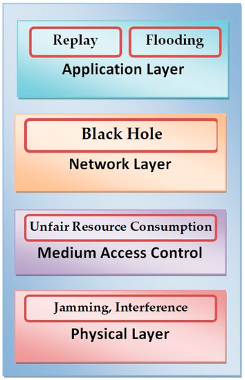 Applied Sciences | Free Full-Text | Design and Implementation of a ...