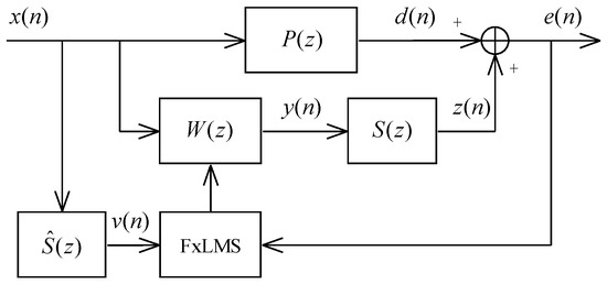 Applied Sciences | Free Full-Text | Frequency-Domain Filtered-x LMS Algorithms for Active Noise ...