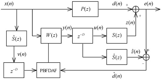 Frequency-Domain Filtered-x LMS Algorithms for Active Noise Control: A ...