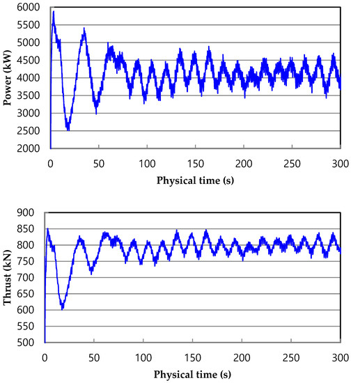 A Fully Coupled Computational Fluid Dynamics Method for Analysis of ...