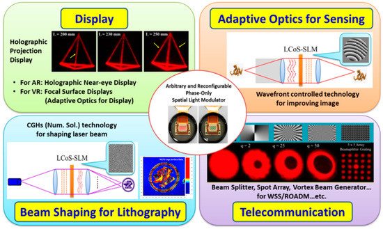 Pursuing High Quality Phase-Only Liquid Crystal on Silicon (LCoS) Devices
