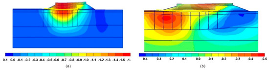 Field Test And Numerical Simulation For Coordinated Deformation Of New Subgrade And Old