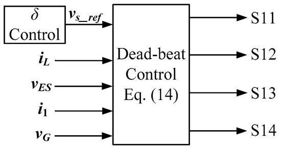 Dead-Beat Control Cooperating with State Observer for Single-Phase ...