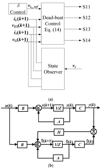 Dead-Beat Control Cooperating with State Observer for Single-Phase ...