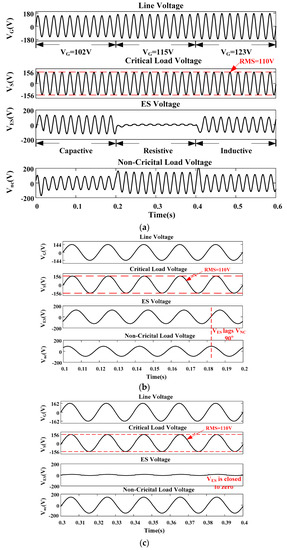 Dead-Beat Control Cooperating with State Observer for Single-Phase ...