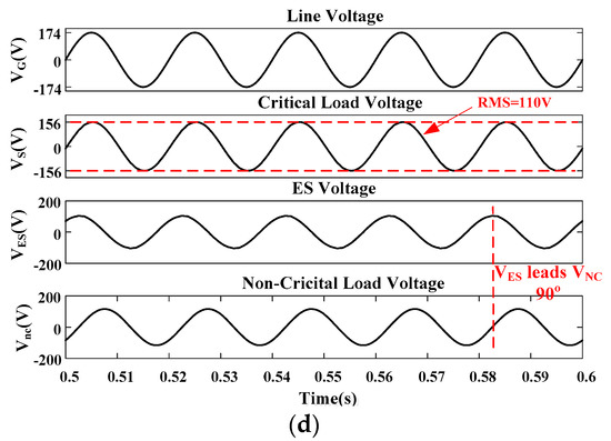 Dead-Beat Control Cooperating with State Observer for Single-Phase ...