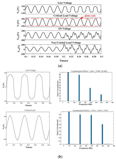 Dead-Beat Control Cooperating with State Observer for Single-Phase ...