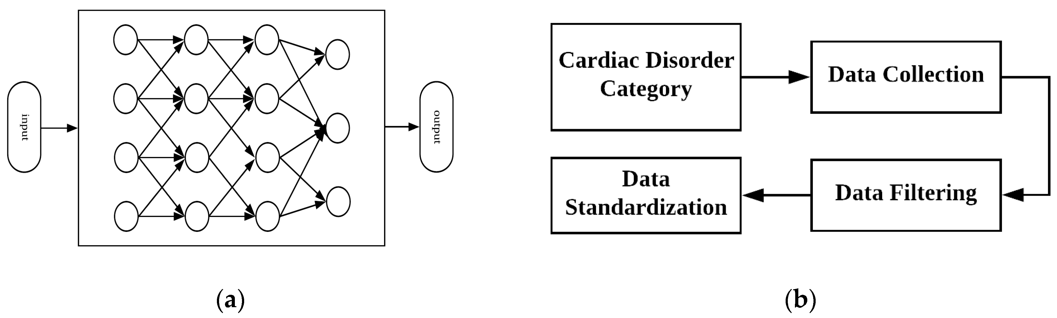Applied Sciences | Free Full-Text | Classification of Heart Sound Signal Using Multiple Features