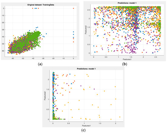 Applied Sciences | Free Full-Text | Classification of Heart Sound Signal Using Multiple Features