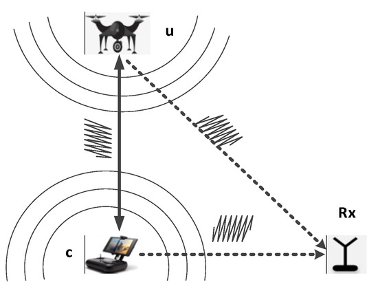 Passive Detection Of Low Altitude Signal Sources Using An Improved Cross Correlation Algorithm