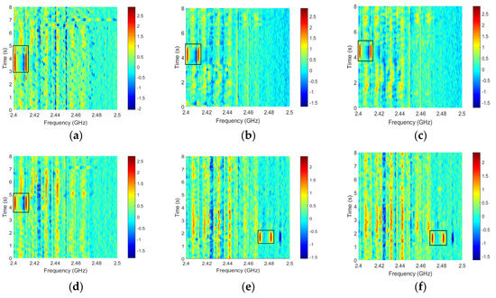 Passive Detection Of Low Altitude Signal Sources Using An Improved Cross Correlation Algorithm