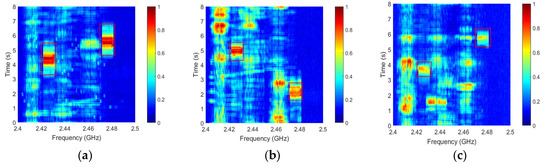 Passive Detection Of Low Altitude Signal Sources Using An Improved Cross Correlation Algorithm