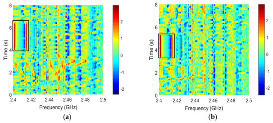 Passive Detection Of Low Altitude Signal Sources Using An Improved Cross Correlation Algorithm
