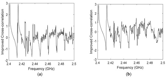 Passive Detection Of Low Altitude Signal Sources Using An Improved Cross Correlation Algorithm
