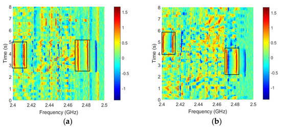Passive Detection Of Low Altitude Signal Sources Using An Improved Cross Correlation Algorithm
