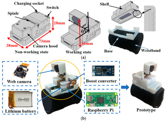 A Novel Gesture Recognition System for Intelligent Interaction with a Nursing-Care Assistant Robot