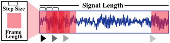 Bearing Fault Diagnosis under Variable Rotational Speeds Using Stockwell Transform-Based ...