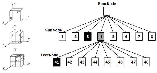 Development of Image Processing for Crack Detection on Concrete ...