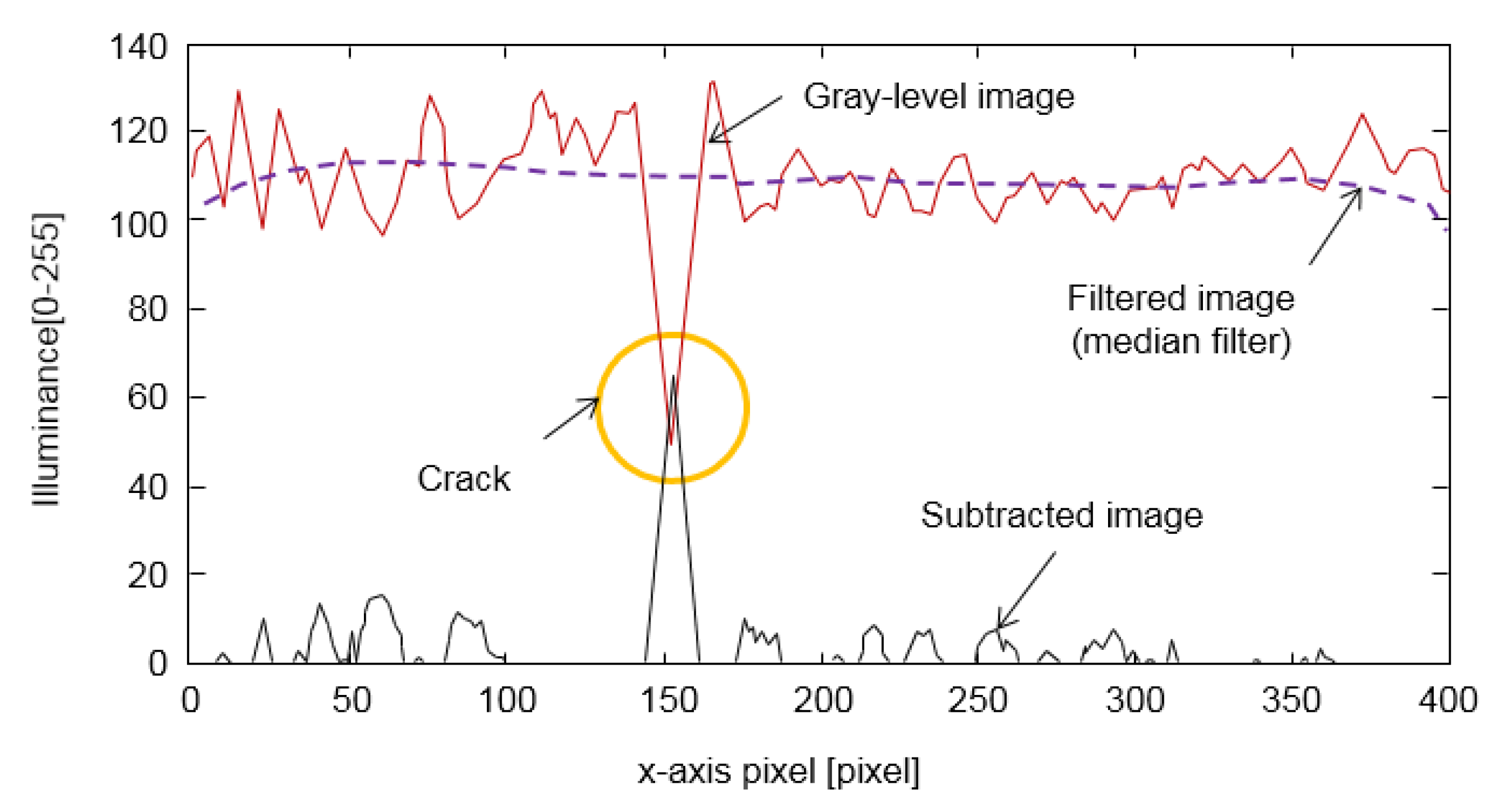 Development of Image Processing for Crack Detection on Concrete ...