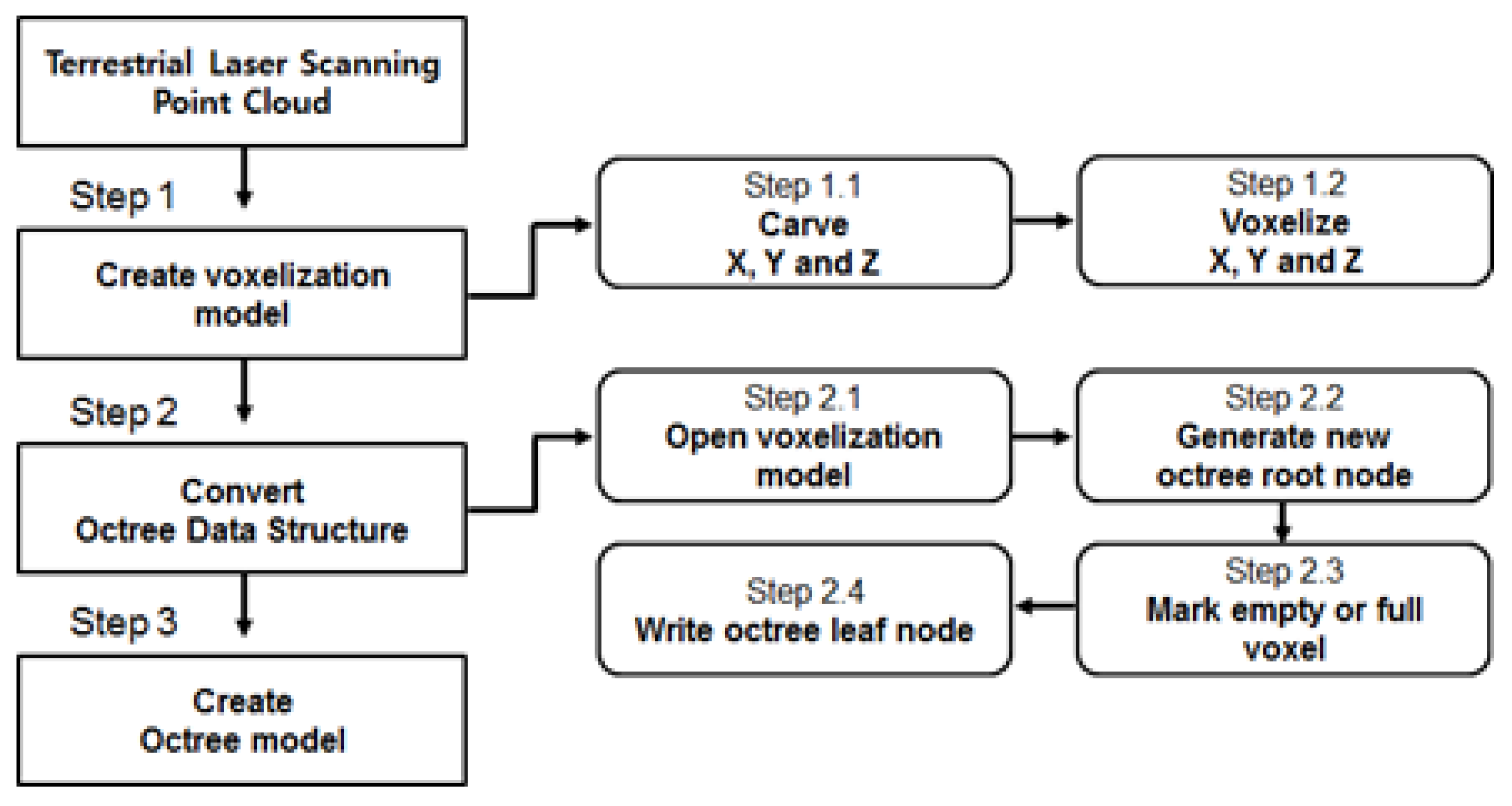 Development of Image Processing for Crack Detection on Concrete ...