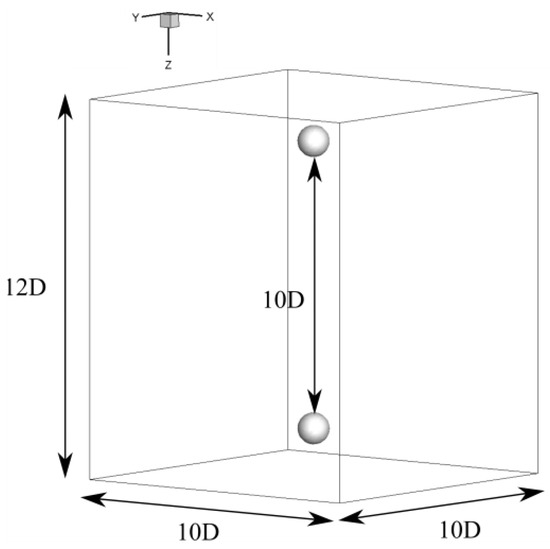 Applied Sciences | Free Full-Text | Direct Numerical Simulation of Gas ...