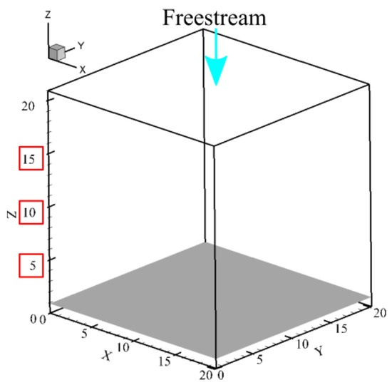 Applied Sciences | Free Full-Text | Direct Numerical Simulation of Gas ...
