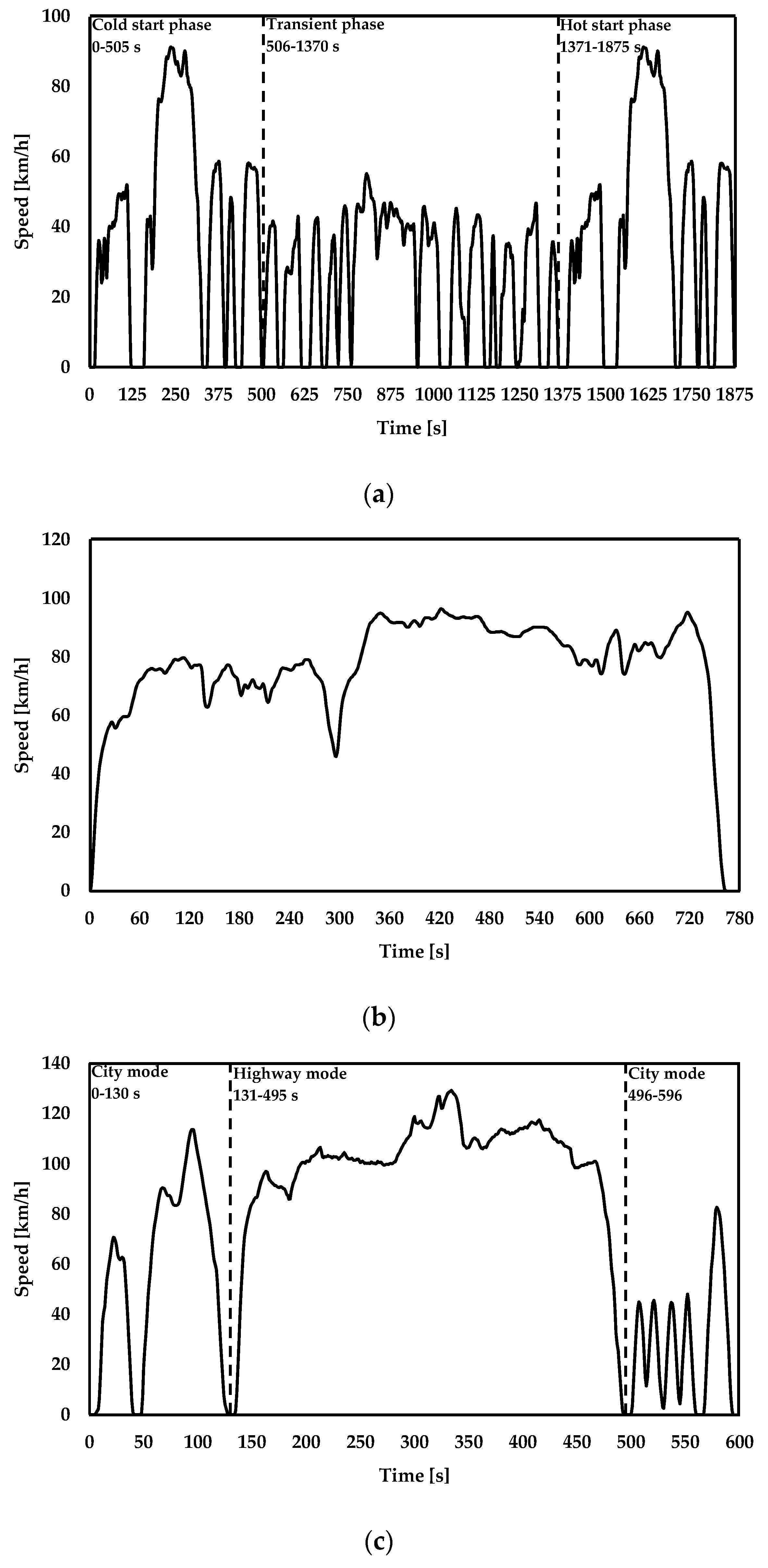 Experimental Analysis of Calculation of Fuel Consumption Rate by On ...